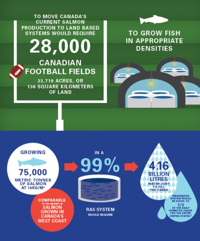 farming fish on land – Sea West News